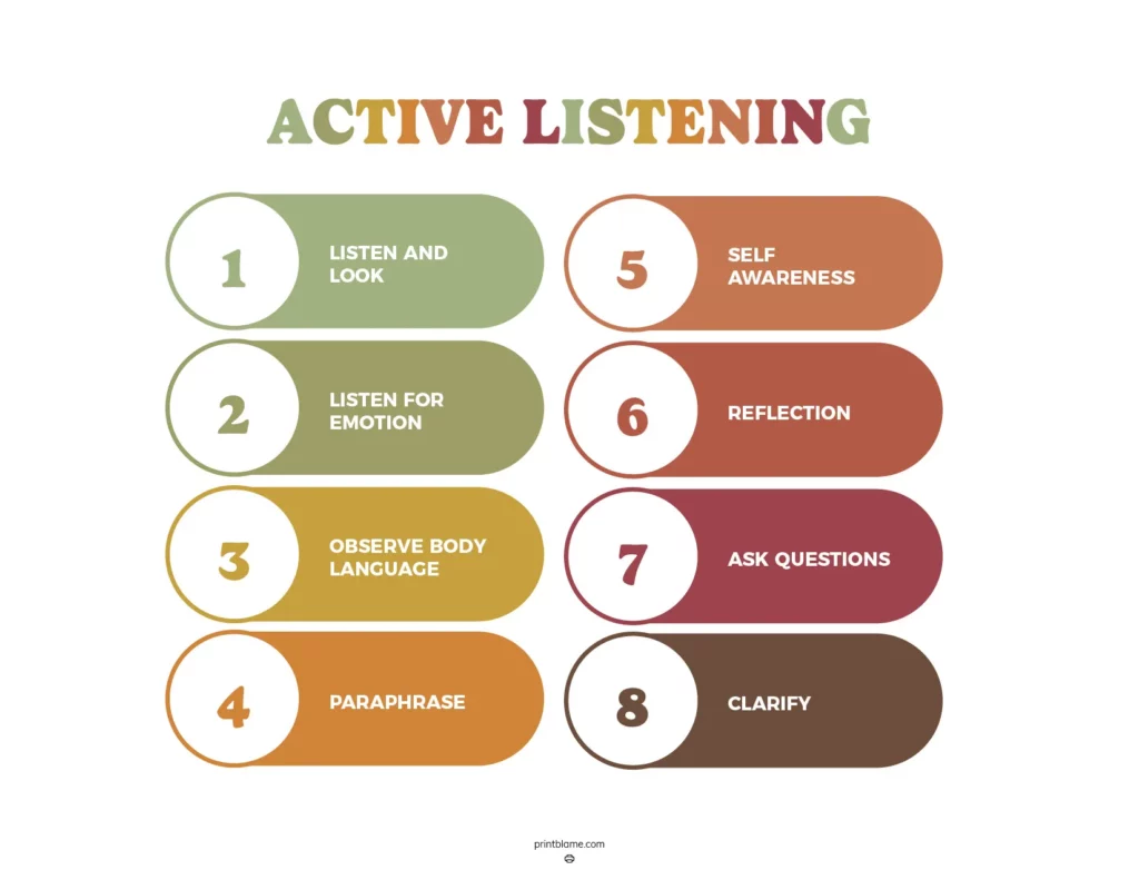 Active Listening Skills Posters - 17 FREE Active Listening PDF