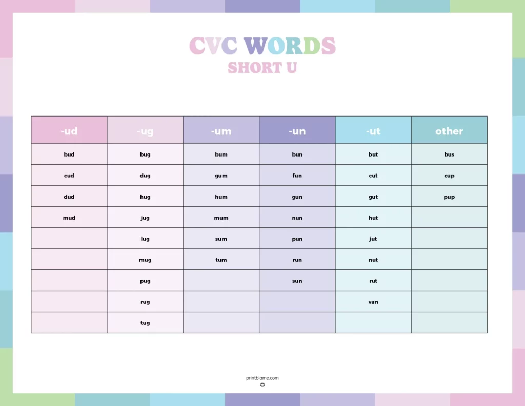 Free CVC Word Lists - Printable List of CVC Words for Kindergarten